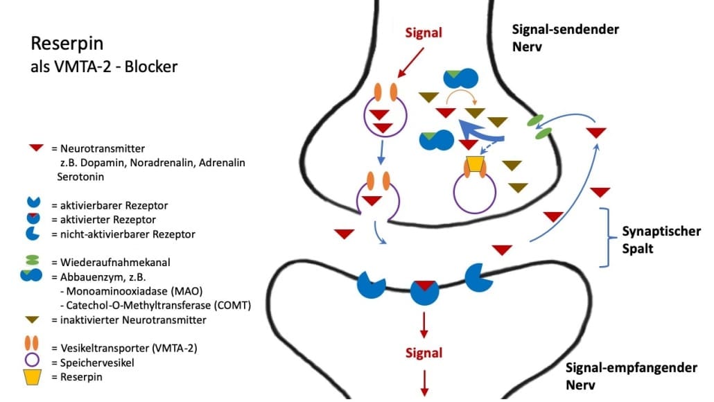 Innere Unruhe und Bluthochdruck - gute Wirkung von Rauwolfia ...