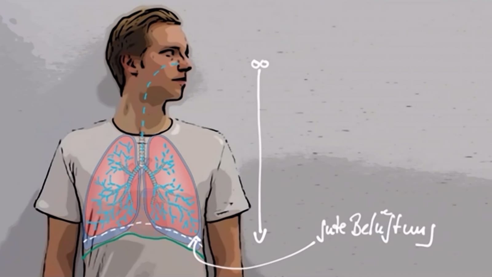 Bauchatmung mit dem Zwerchfell für Lunge UND Kreislauf | | Cardiopraxis®