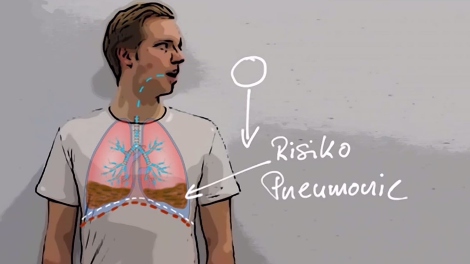 Bauchatmung mit dem Zwerchfell für Lunge UND Kreislauf | | Cardiopraxis®