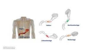 Wie schnell kann eine Tablette im Körper wirken? | Ratgeber